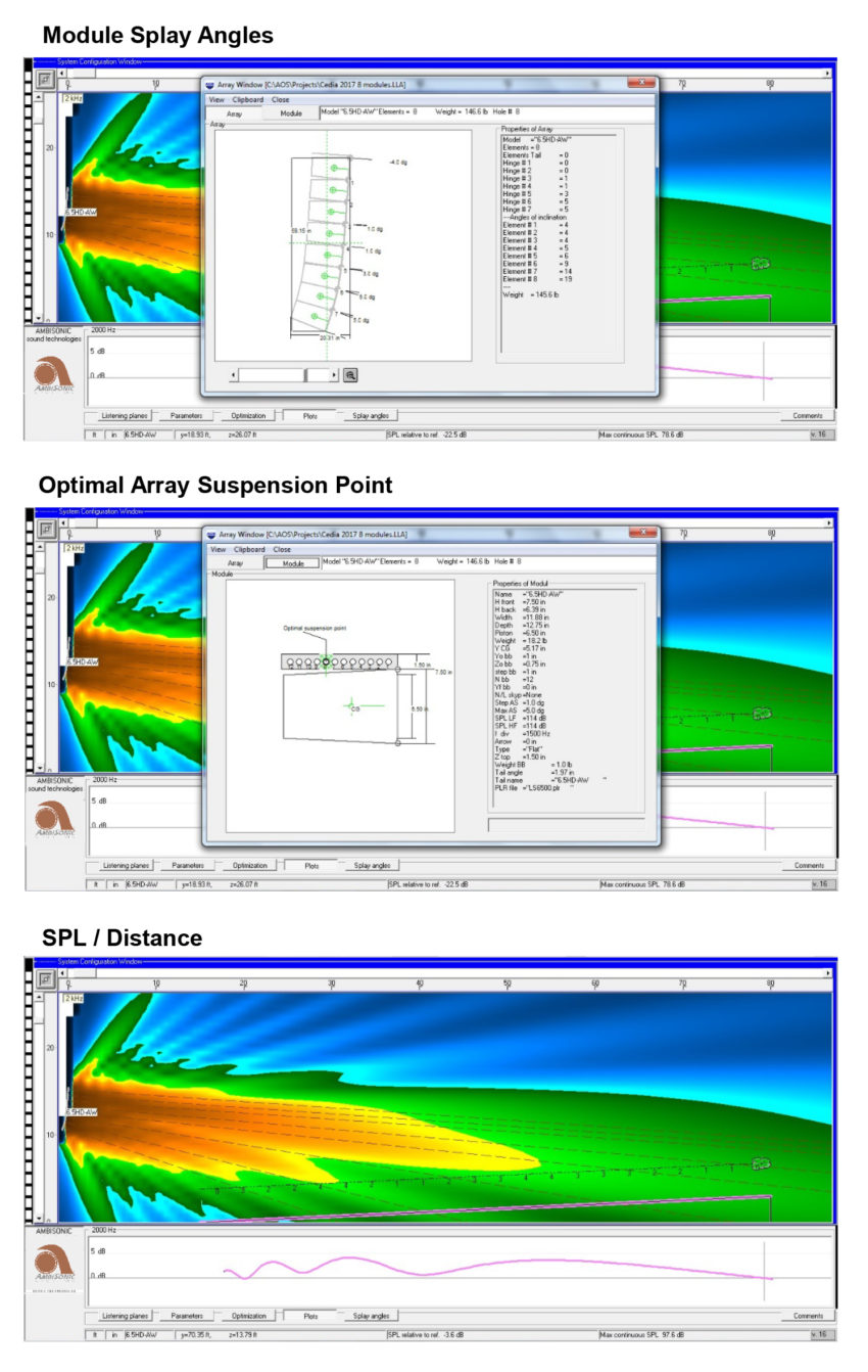 Line Arrays - Ambisonic Systems